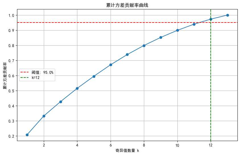 python学习打卡day20-CSDN博客