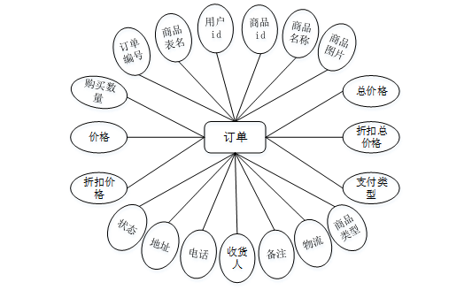 计算机毕业设计springbootvue的健身房会员系统的设计与实现 基于springboot与vue的健身房会员管理系统开发 利用springboot和vue构建健身房会员管理系统 Csdn博客