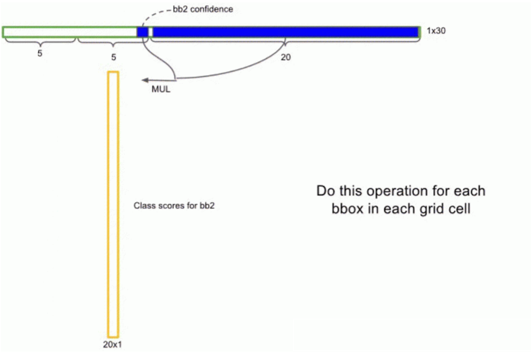 Python----目标检测（《You Only Look Once: Unified, Real-Time Object Detection》、约瑟夫-雷德蒙介绍、YOLOV1的原理与网络 ...