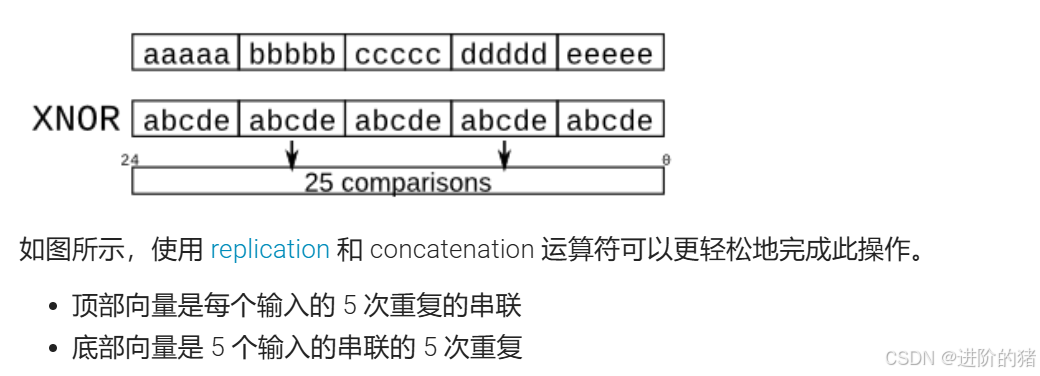 HDLbit例题Verilog-CSDN博客