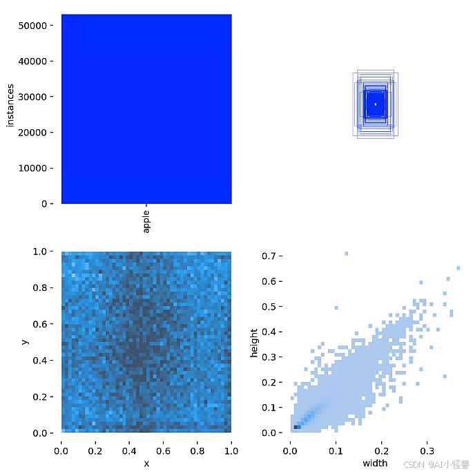 基于YOLO11的苹果小目标检测系统（Python源码+数据集+Pyside6界面）_基于yolov11 的目标识别检测 源码-CSDN博客