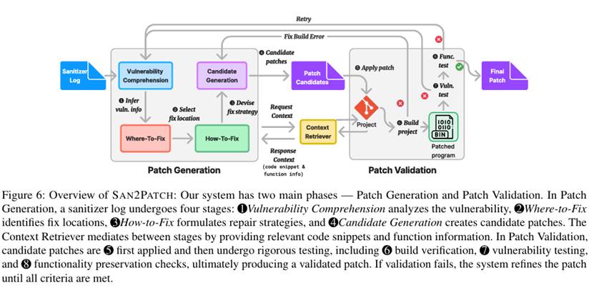 some ideas inspired by SAN2PATCH-CSDN博客