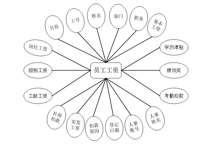 计算机毕业设计java基于的企业人力资源管理系统的设计与实现 Java技术驱动的企业人力资源信息管理系统开发与实践 基于java的企业人力资源管理信息化系统设计与构建 Csdn博客