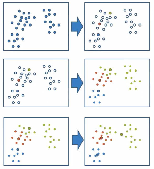 sklearn教程15 - 无监督学习-K-means原理分析及使用，轮廓系数对k-means模型的评估-CSDN博客