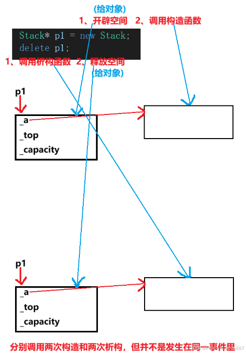 C++初阶 -- C/C++的内存管理以及new、delete详解_new int[capacity]-CSDN博客