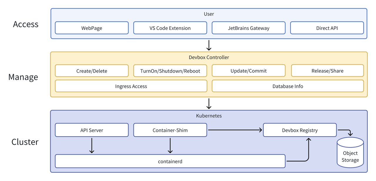 我把 AWS 账单和 Sealos 账单放一起，老板沉默了-CSDN博客