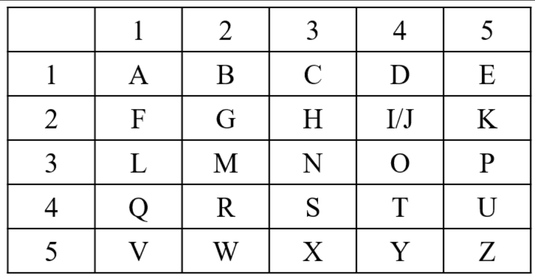 Bugku CTF CRYPTO（四）-CSDN博客