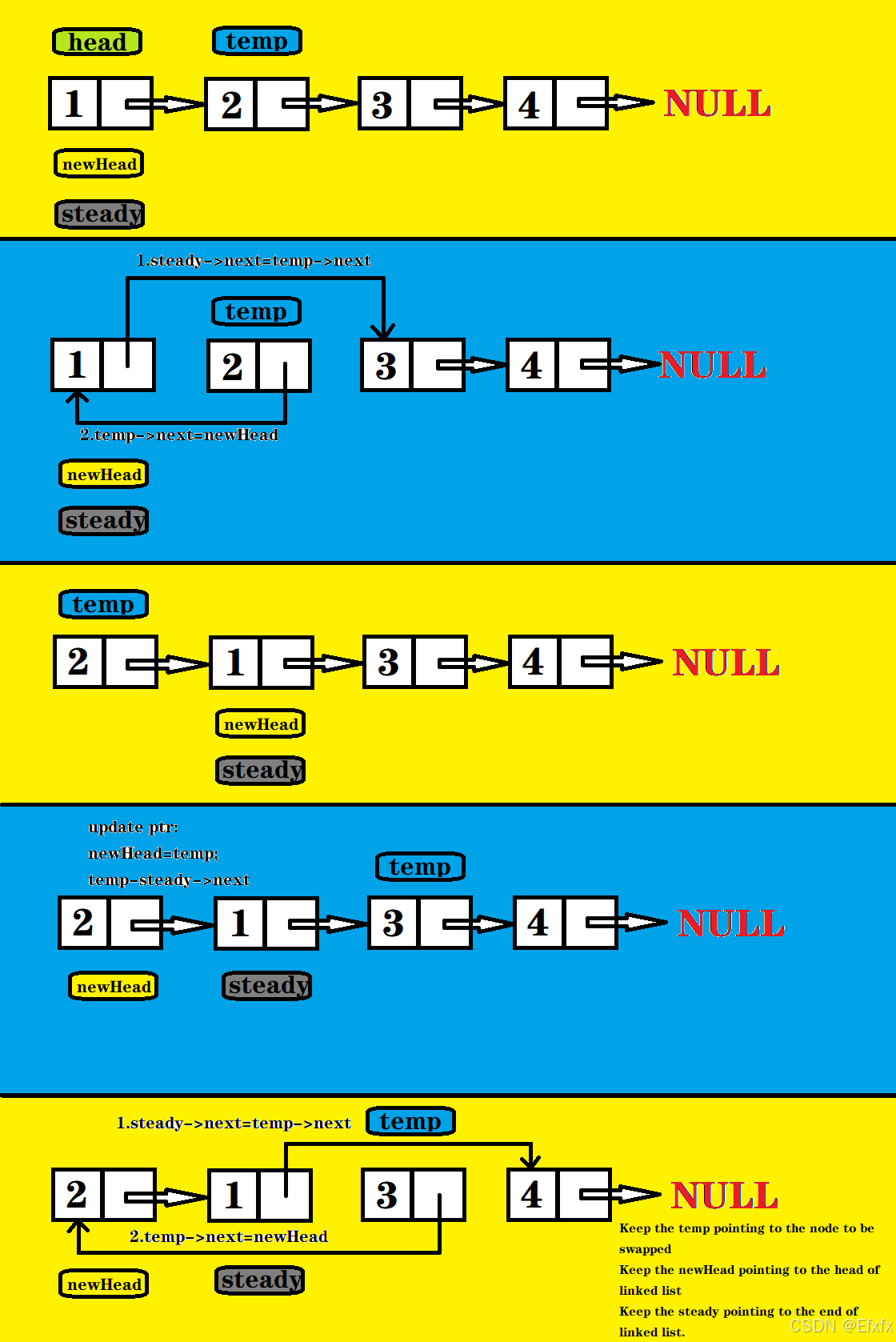 K 个一组翻转链表-CSDN博客