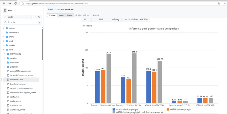 HAMI与NVIDIA device plugin笔记_如何查看nvidia-plugin插件版本-CSDN博客