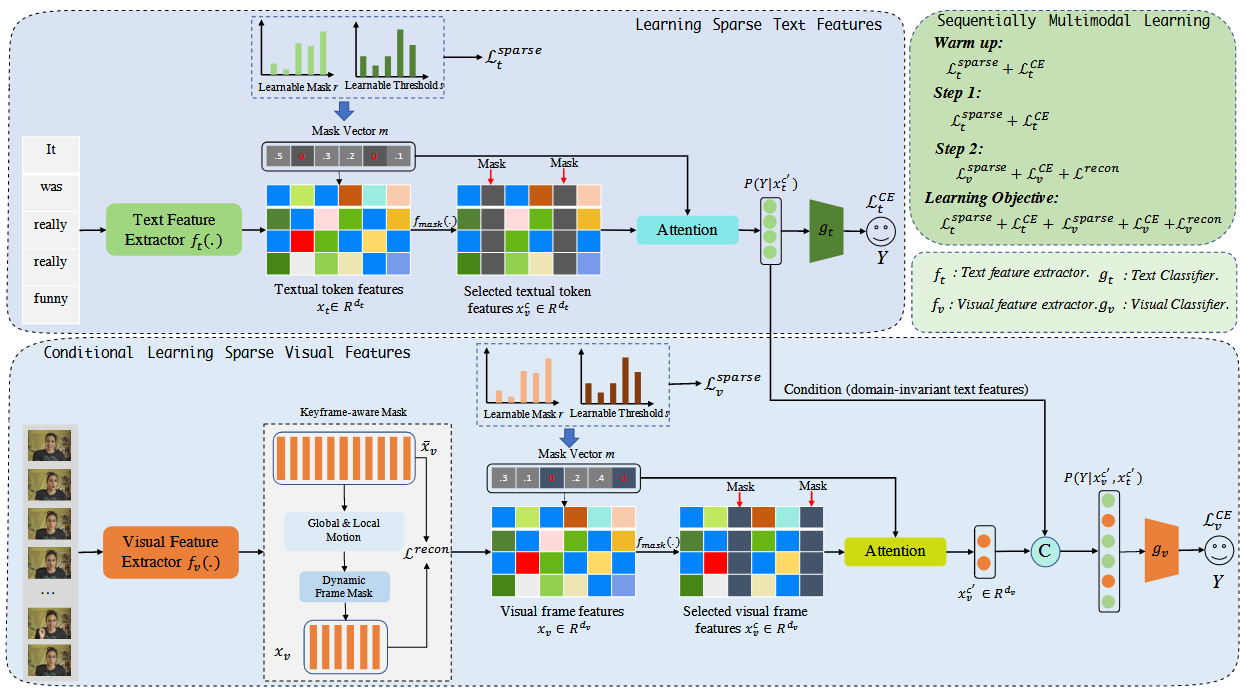 【论文小结】Learning in Order! A Sequential Strategy to Learn Invariant Features for Multimodal ...
