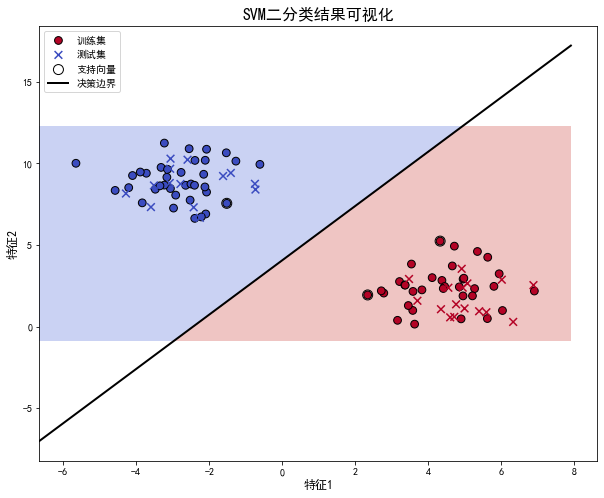 Python:支持向量机svm的分类、回归、预测python程序设计 应用篇。一次给你讲清楚、讲通透svm回归预测模型线性回归python