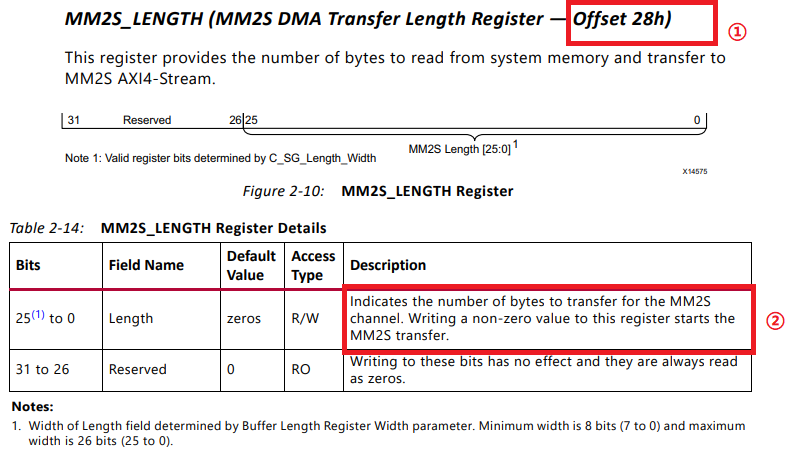 Xilinx DMA IP核心配置与实战解析-CSDN博客