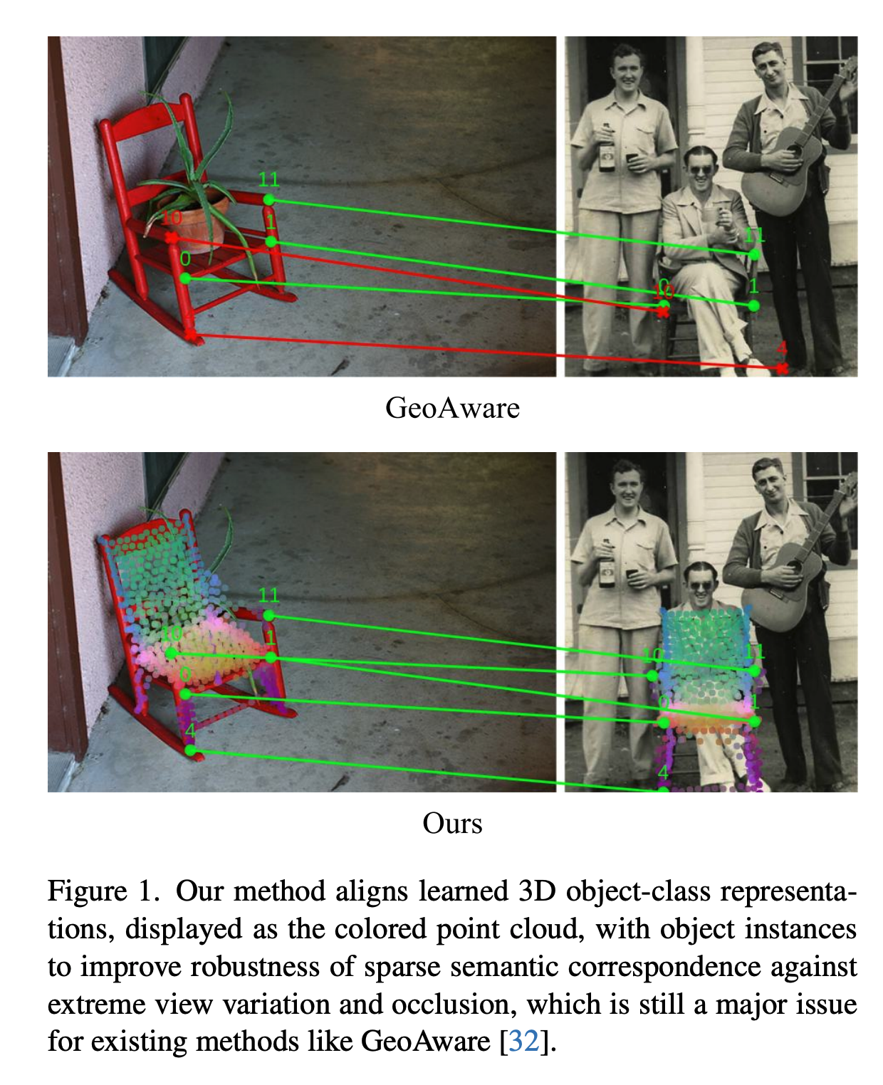 CVPR2025_learning occlusion-robust vision transformers for -CSDN博客