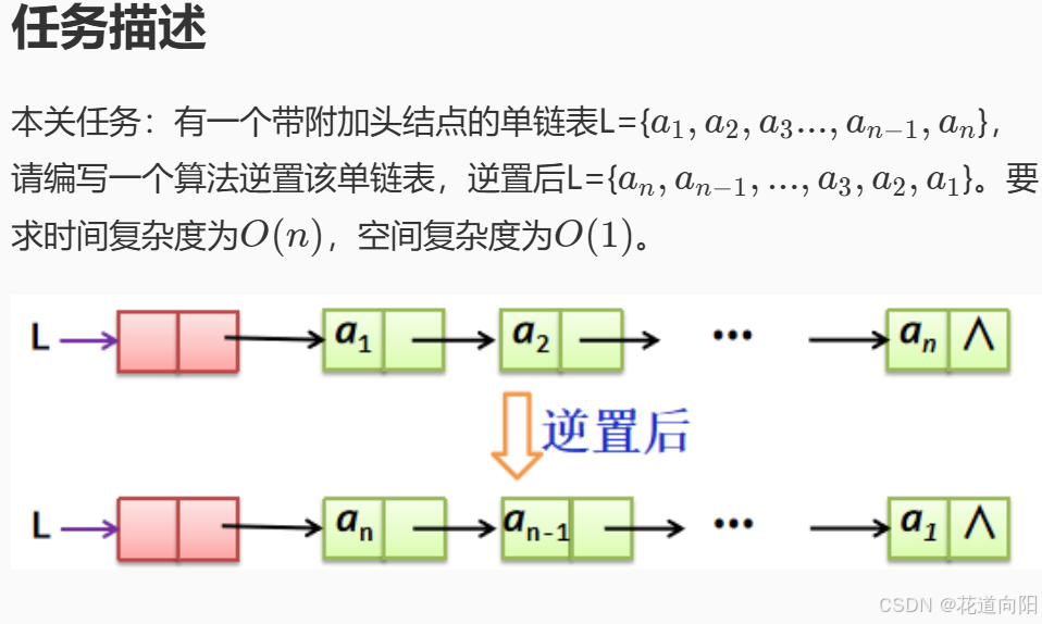 头歌实验 逆置单链表_头歌实践教学平台第27关:链表的逆转#include using namesp-CSDN博客