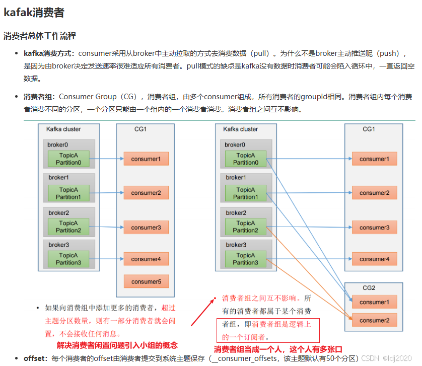 kafka 快速上手_kafka快速上手-CSDN博客
