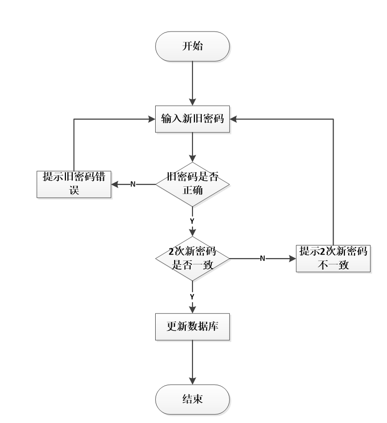 springboot大学生就业招聘系统的设计与实现--047-CSDN博客