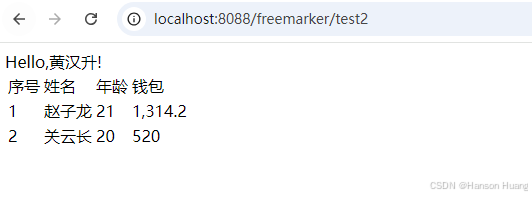 【FreeMarker】一文快速入门FreeMarker-CSDN博客