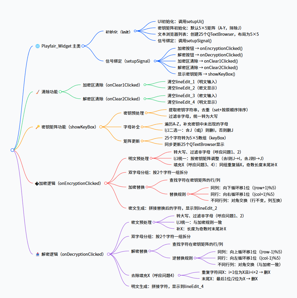 古典密码Playfair的算法实现-CSDN博客