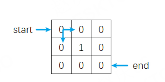 (新卷,200分)- 园区参观路径（Java & JS & Python & C）-CSDN博客