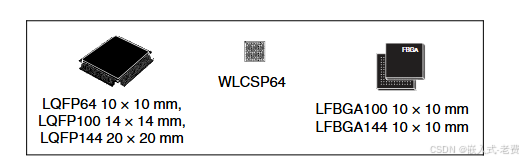 嵌入式硬件从小工到专家（BGA封装）_lqfp qfn bga-CSDN博客