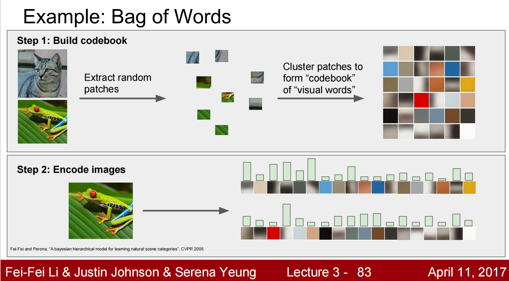 【第一周学习笔记】零基础学习斯坦福大学CS231n（Deep Learning for Computer Vision）_斯坦福cs231n-CSDN博客