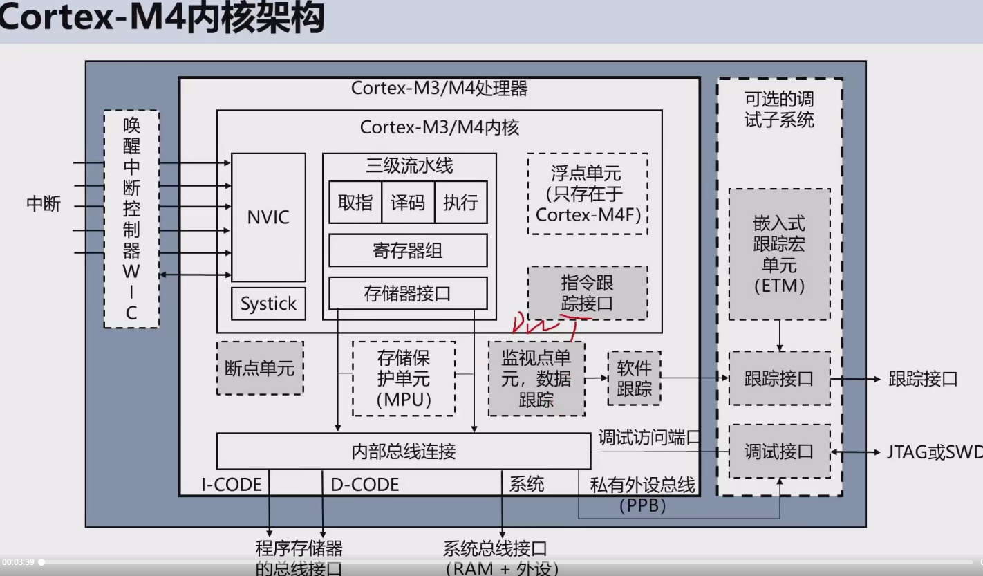 DWT硬件延时方案_dwt arm-CSDN博客