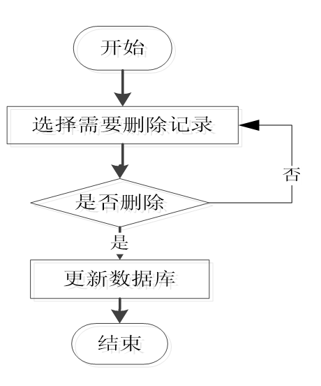 计算机毕业设计java毕业生就业信息管理系统的设计与实现 基于 Java 的毕业生就业信息智能管理平台设计与搭建 Java 驱动的一站式毕业生就业信息管理系统实现方案基于java的高校毕业生