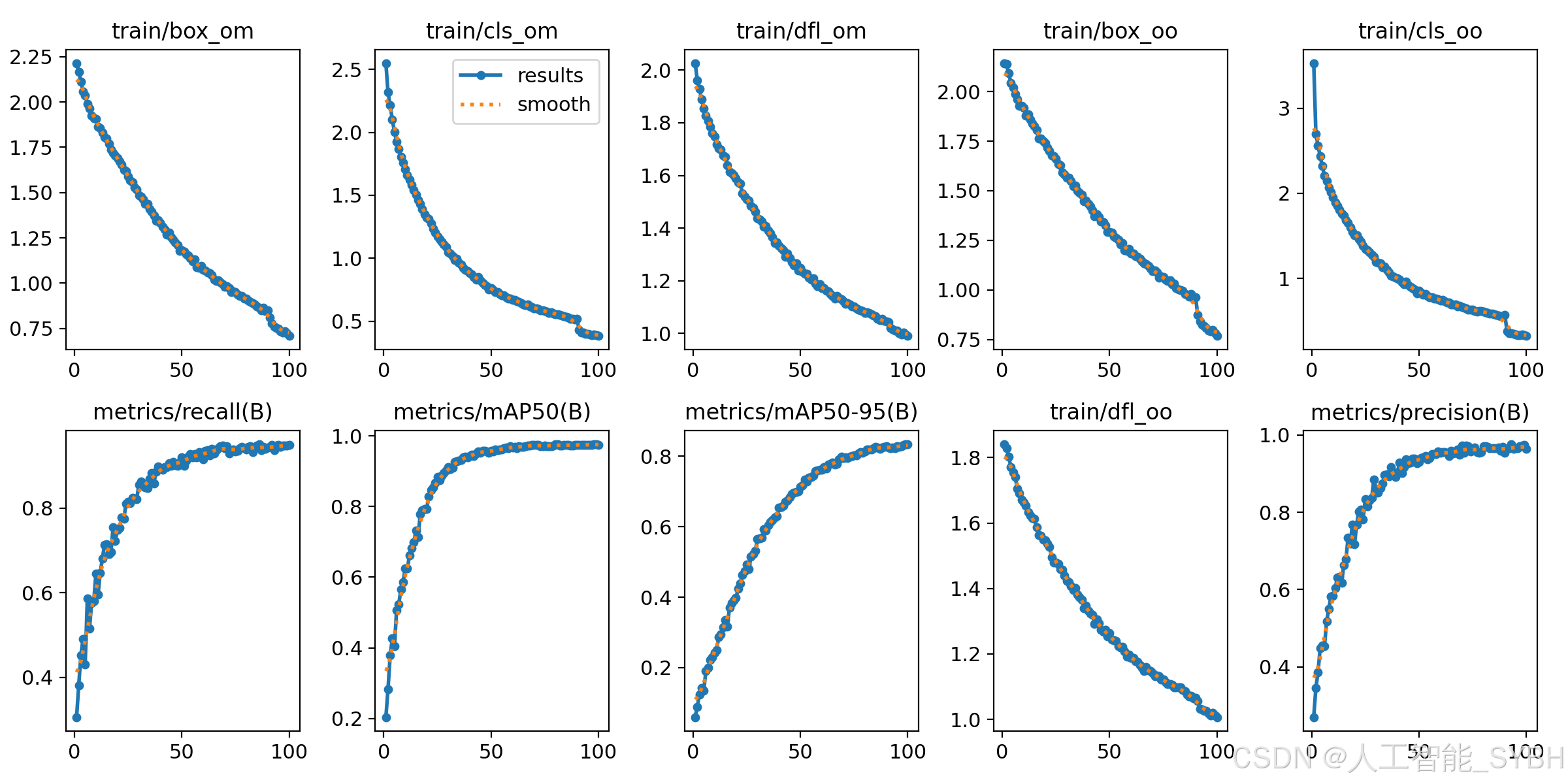 基于深度学习的水稻病害检测系统（YOLOv10+YOLO数据集+UI界面+Python项目源码+模型）-CSDN博客