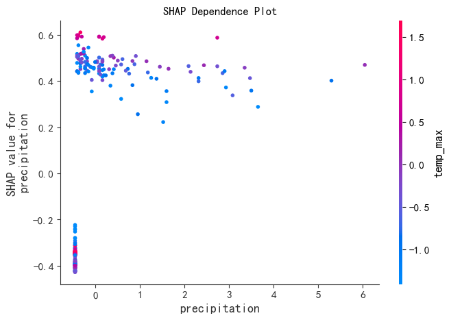 Python 训练营打卡 Day 15-CSDN博客