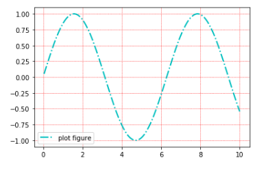 Matplotlib核心课程-1_matplotlib ylim-CSDN博客
