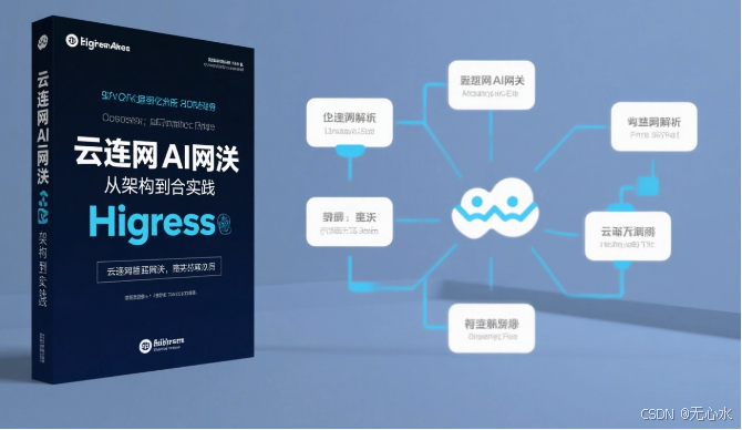 【AI云原生】17、云原生AI网关Higress解析：从架构到实战_higress ollama-CSDN博客