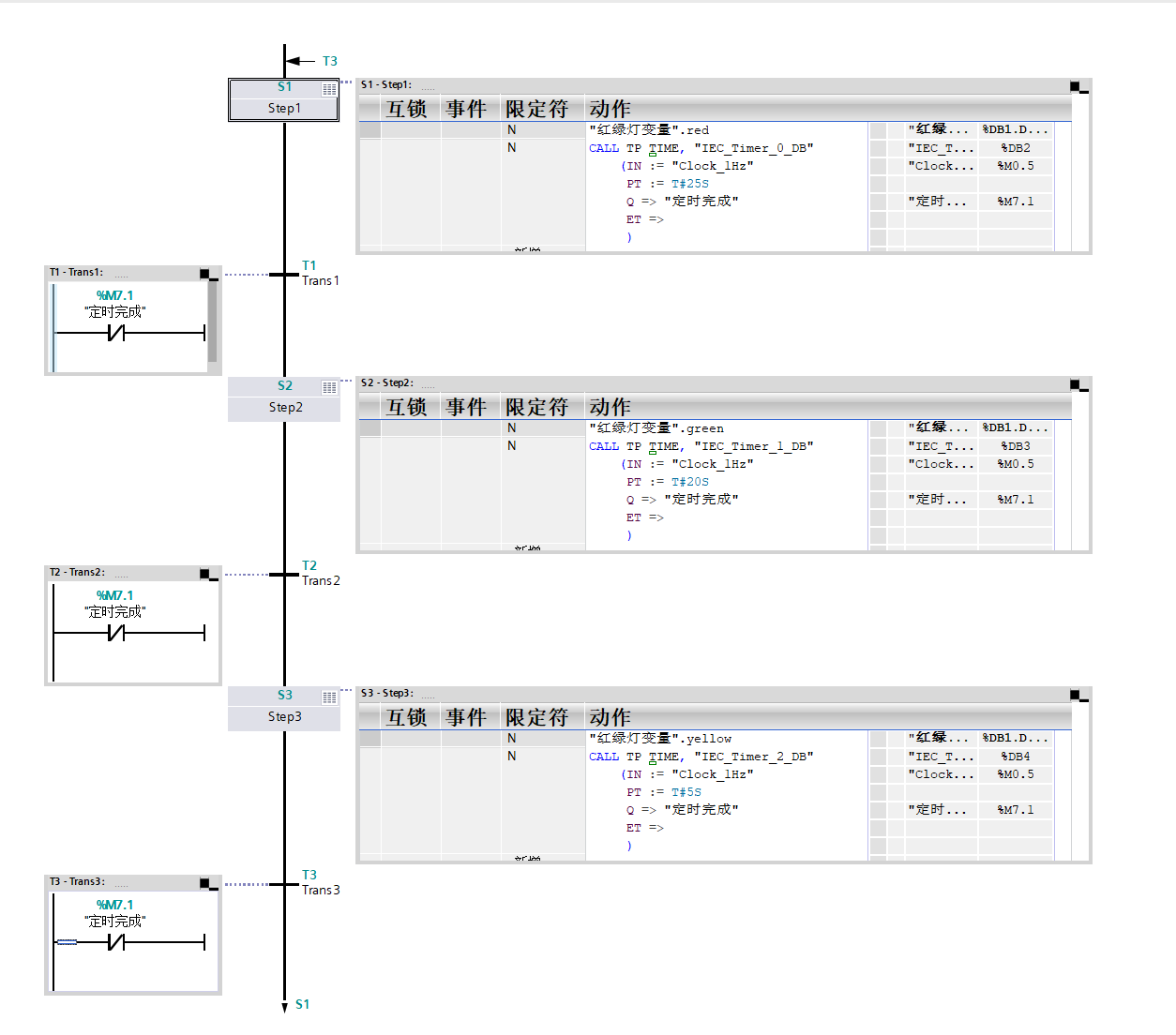 【博图V19 GRAPH】顺序流程图使用笔记（三）_博图v19红绿灯程序-CSDN博客