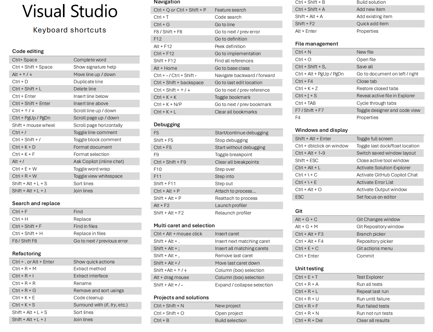 Visual Studio 2022快捷键_vs2022快捷键-CSDN博客