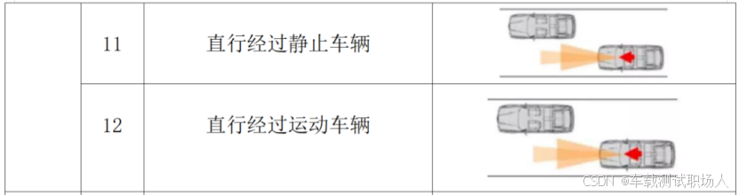 ADAS-AEB知识点_aeb抑制条件-CSDN博客