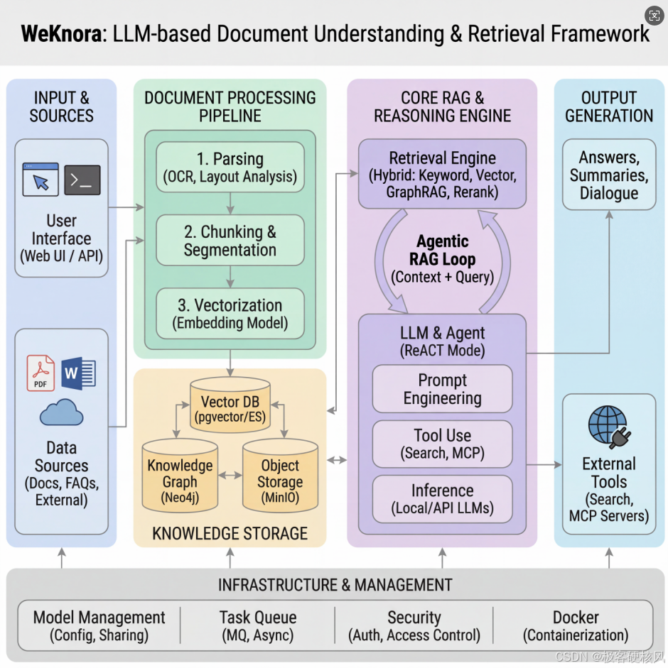 腾讯开源WeKnora_IMA框架深度解析-CSDN博客