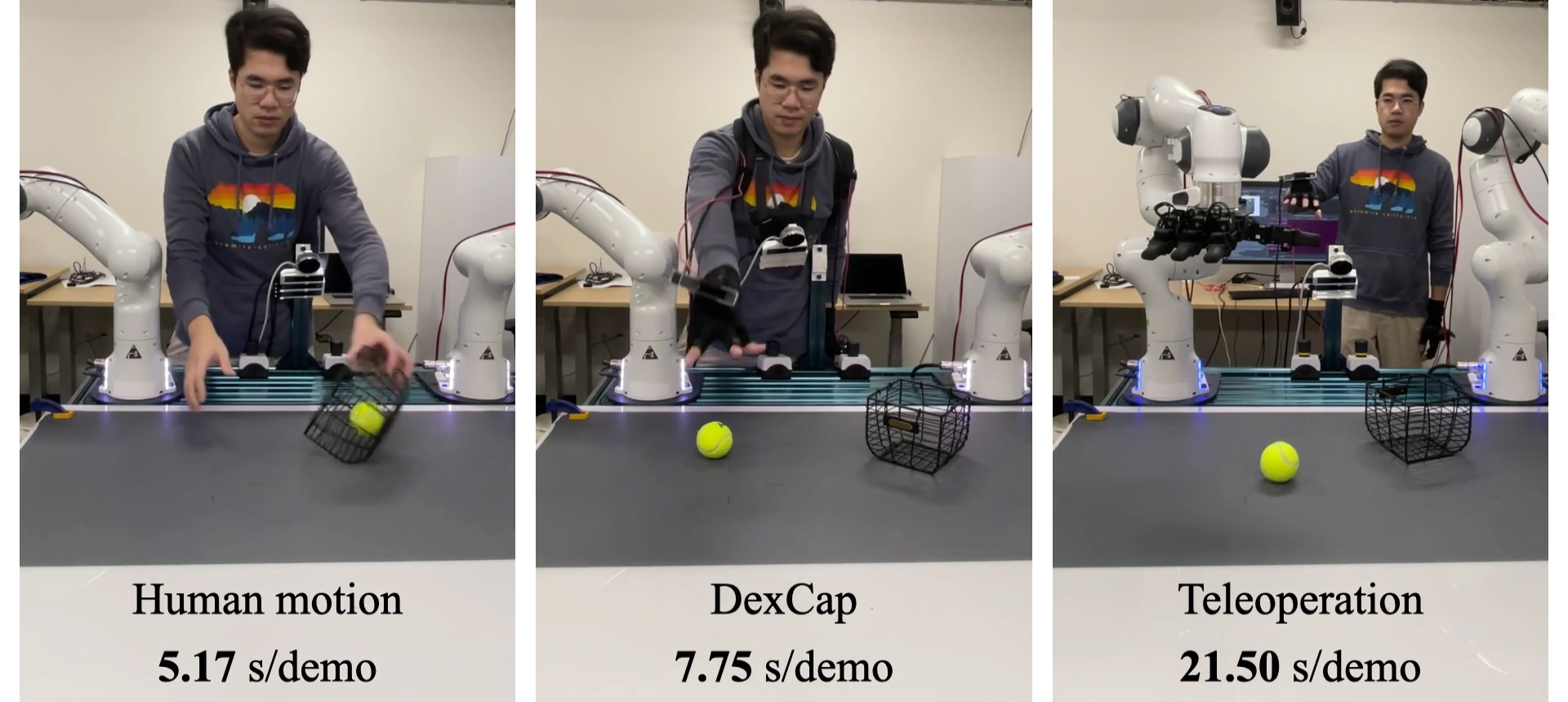 DexCap——斯坦福李飞飞团队泡茶机器人：带灵巧手和动作捕捉的数据收集系统(基于点云的扩散策略)-CSDN博客