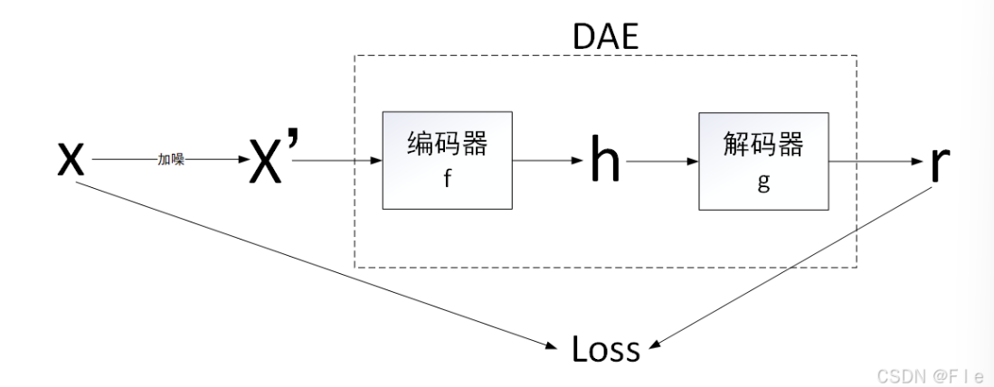 论文笔记《End-to-End Temporal Action Detection with 1B Parameters Across 1000 Frames》-CSDN博客