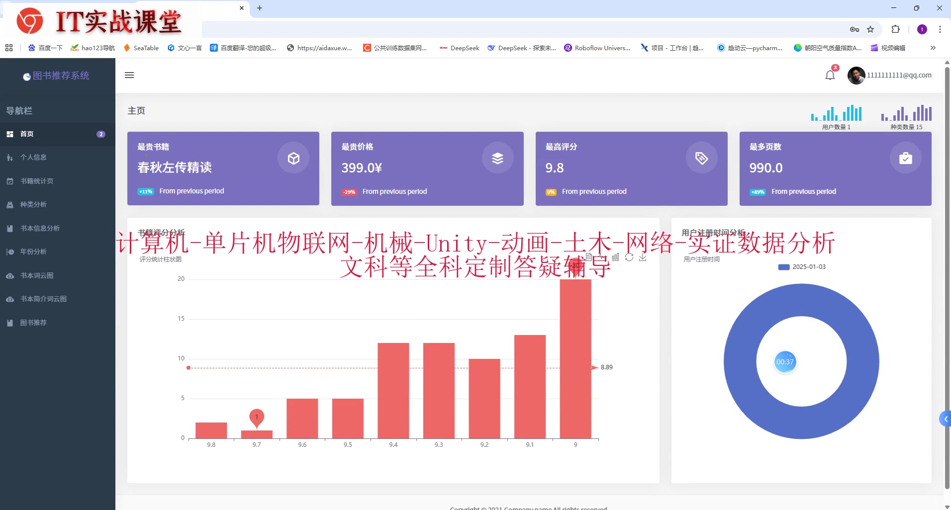 计算机毕业设计项目源码 大数据深度学习算法 Django基于大数据的图书个性化推荐系统设计项目 Csdn博客