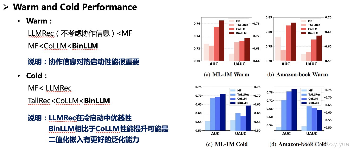 [ACL 24] Text-like Encoding of Collaborative Information in Large Language Models for ...