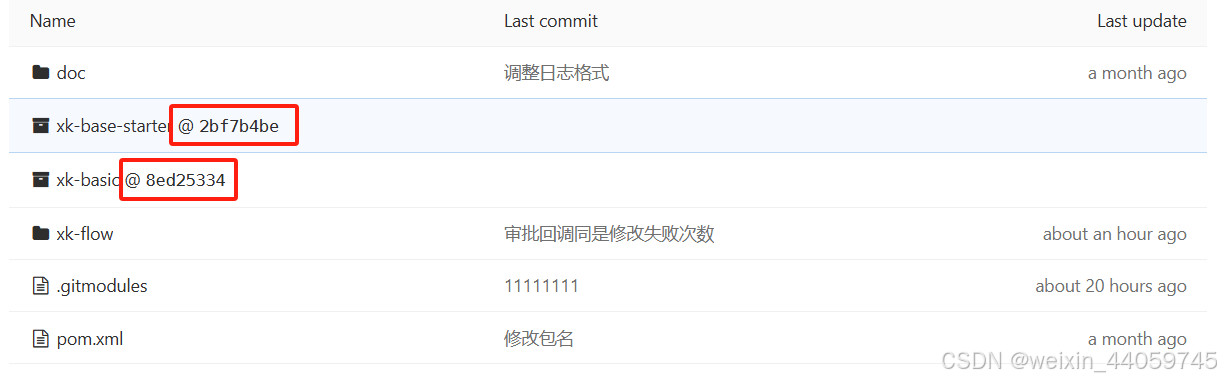 使用git Submodule踩坑idea Git Submodule Csdn博客