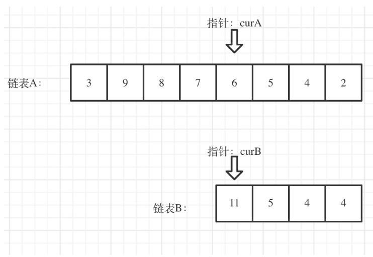算法day4 链表(leetcode24 两两交换链表中的节点,leetcode19删除链表的倒数第n个节点,leetcode160链表 7157
