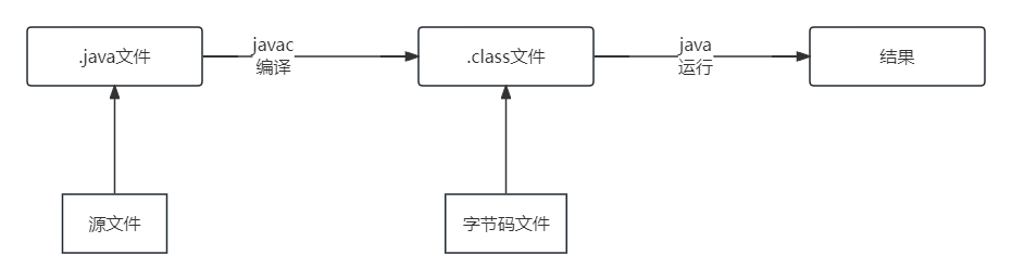 Java基础知识超全超详细总结---Java概述篇-CSDN博客
