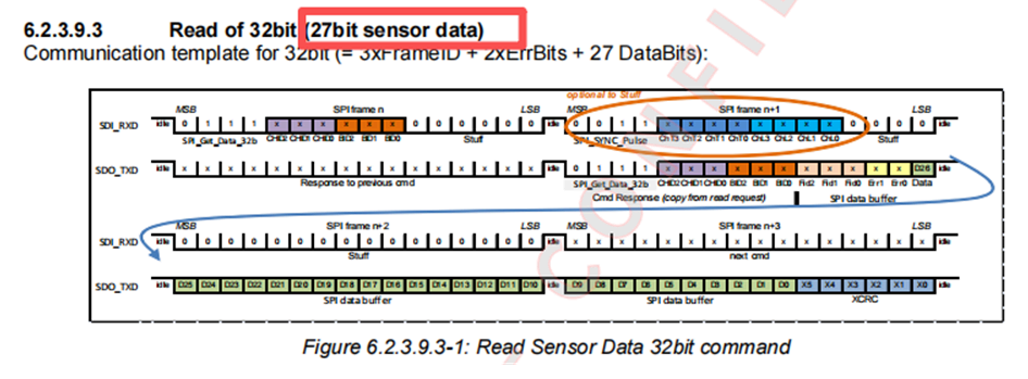 E521.41 空悬PSI5收发器配置及注意事项-CSDN博客