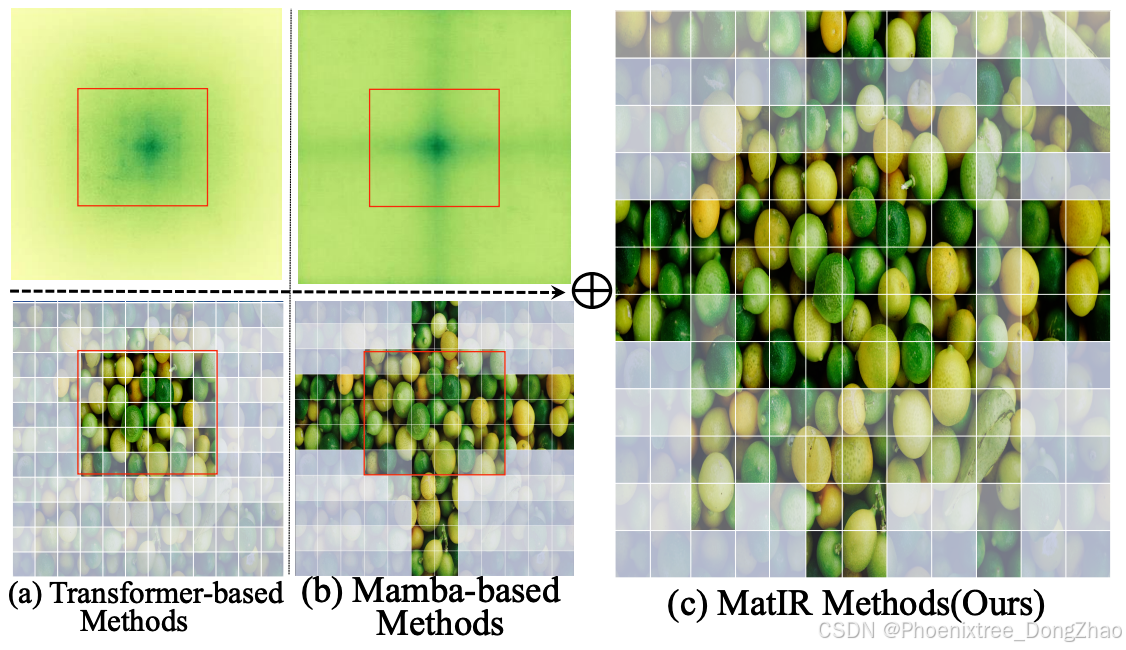 Mamba 与 Transformer 结合，三篇最新论文_jan kautz-CSDN博客