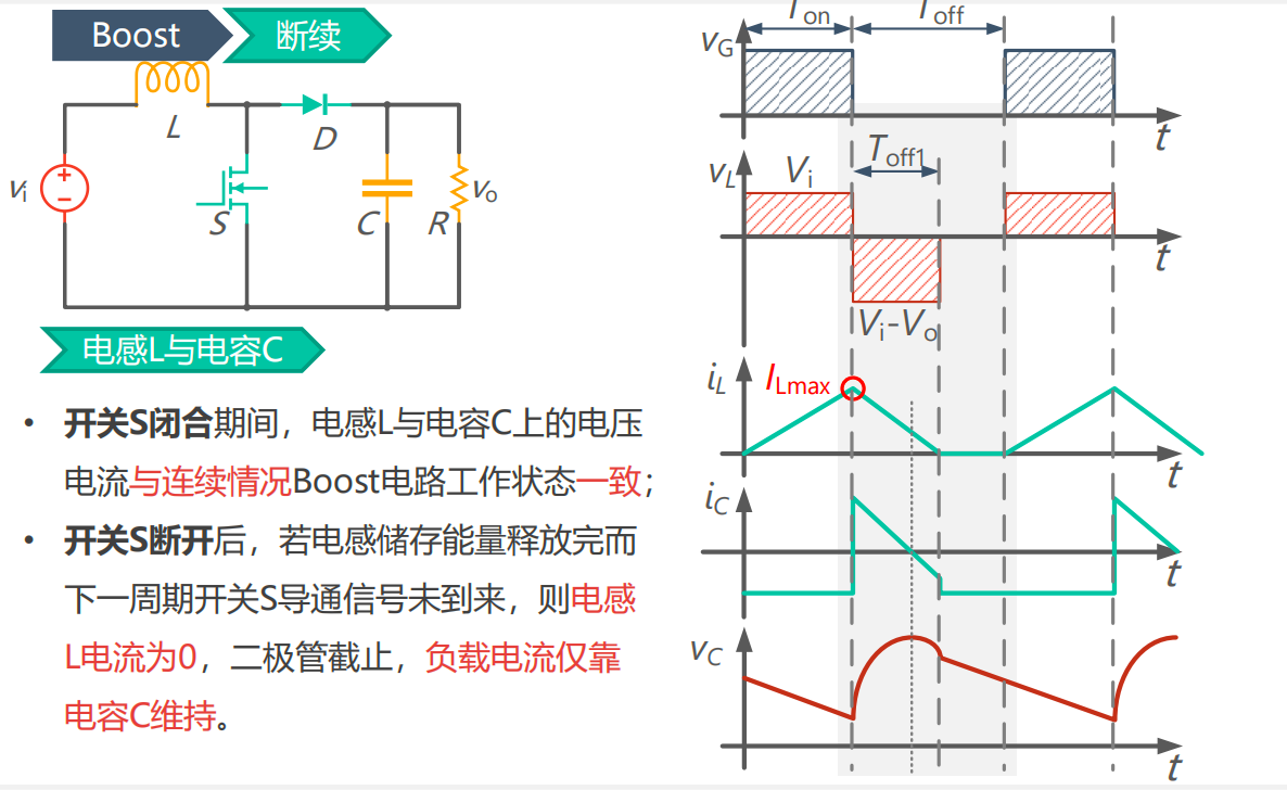 深入Boost变换器：断续导通模式(DCM)全解析_boost的dcm输出电压波形-CSDN博客