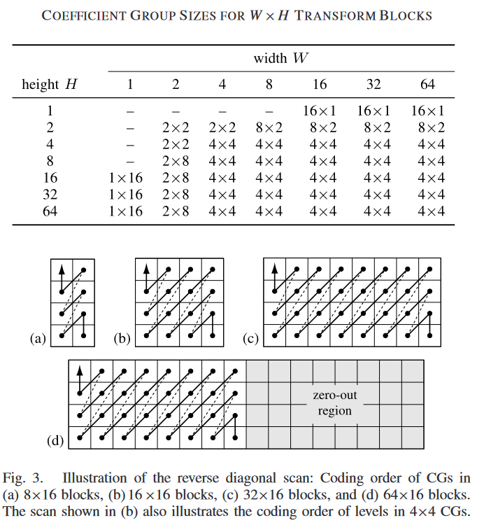 VVC-VTM代码学习：依赖量化_依赖量化 代码-CSDN博客