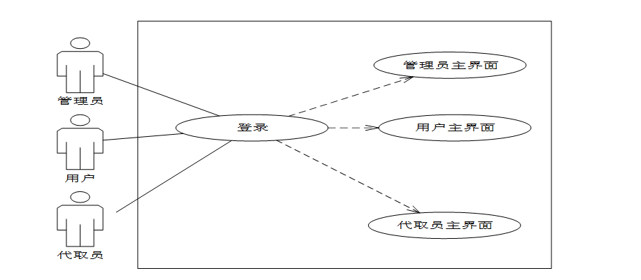 计算机毕业设计java基于的校园跑腿系统的设计与实现 Java技术驱动的校园跑腿服务平台开发与实践 基于java的校园跑腿服务系统构建与应用 Csdn博客