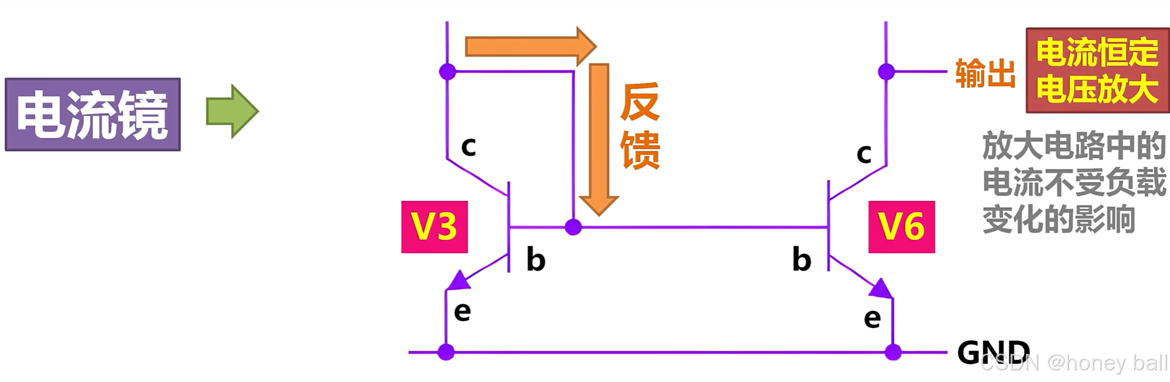 NPN与PNP_bv1er42147ga-CSDN博客