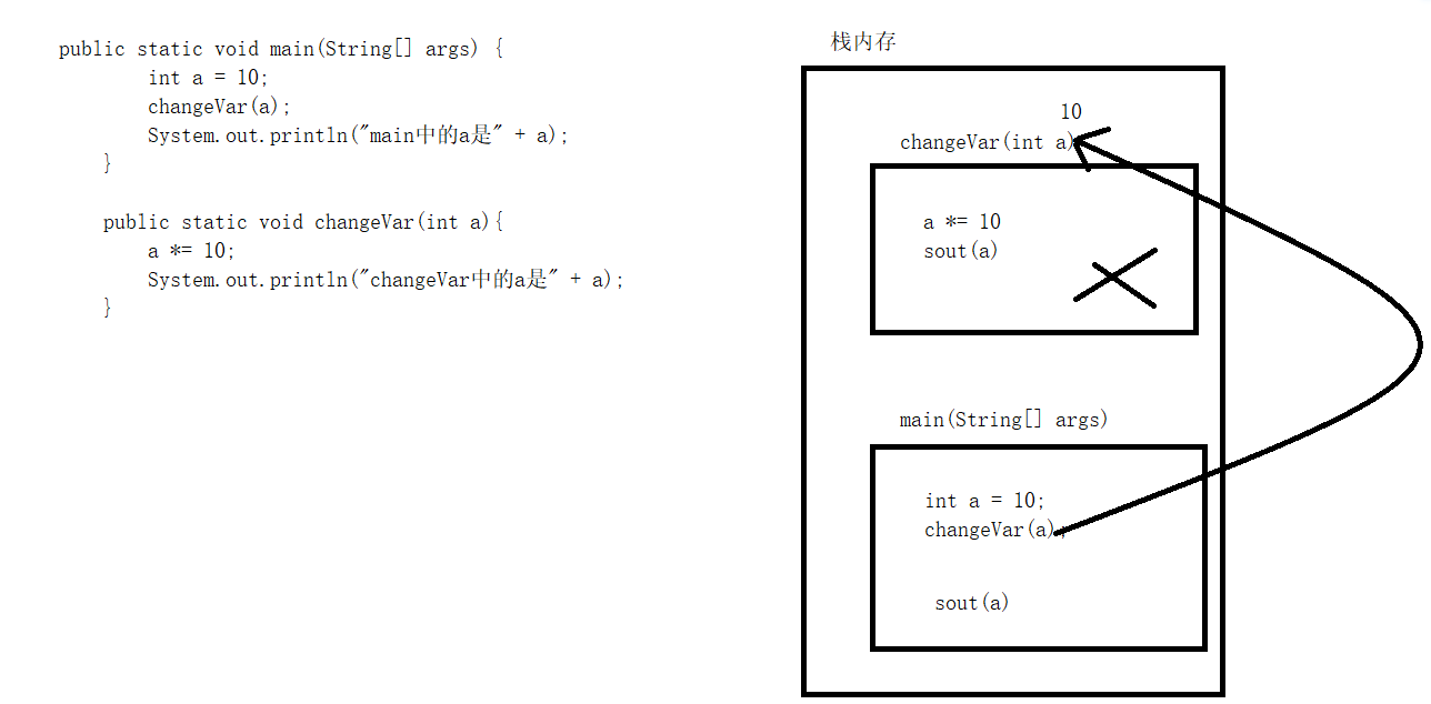 java入门day05-CSDN博客