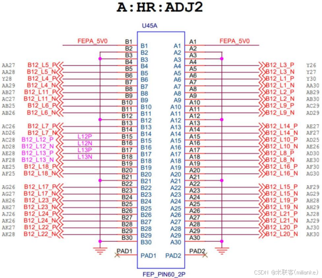 [米联客-XILINX-H3_CZ08_7100] FPGA_PL-DDR缓存方案连载-08 fdma数据通路加入sobel算法IP方案_uifdma3.2-CSDN博客